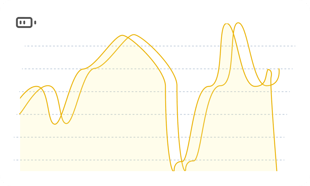 台電電力交易市場每週動態 | POXA Energy - 專業能源資產管理解決方案