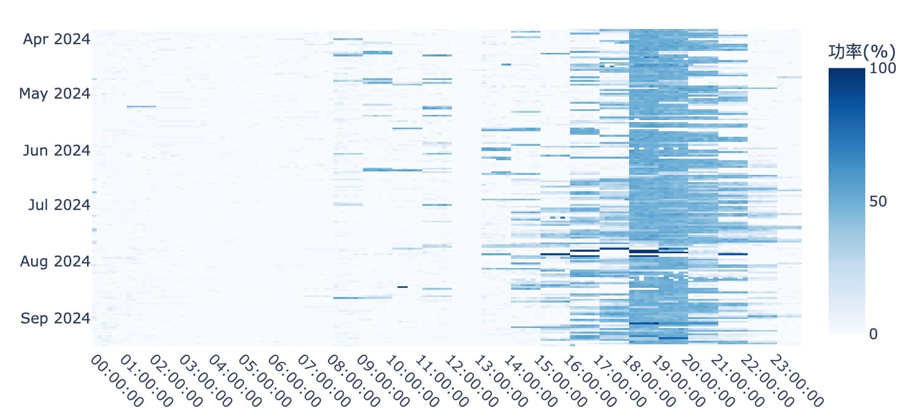 POXA 2024 9/16 E-dReg(四):台電充電排程分析(續)